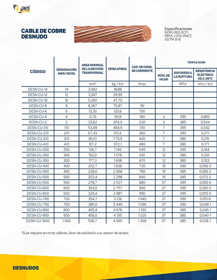 CONDUCTORES : simplebooklet.com