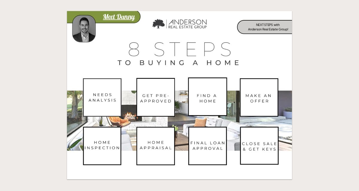 Danny Pollaro | Buyer's Guide 2022