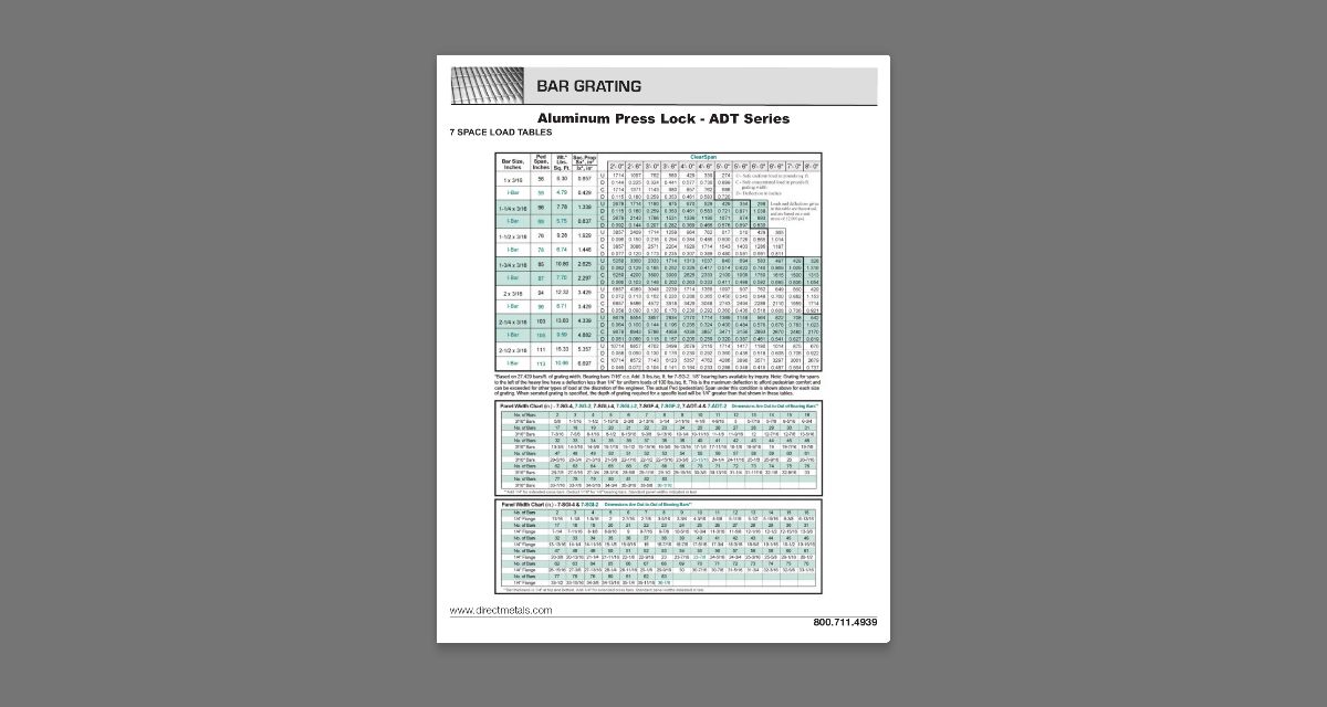 Aluminum Press Lock Load Table Charts