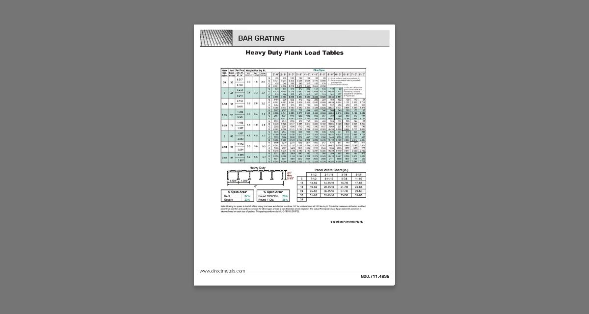 Aluminum Plank Top Table Charts
