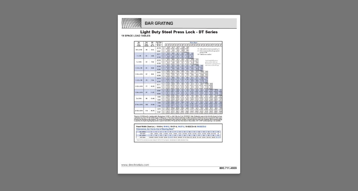 Light Duty Steel Press Lock Load Table Charts