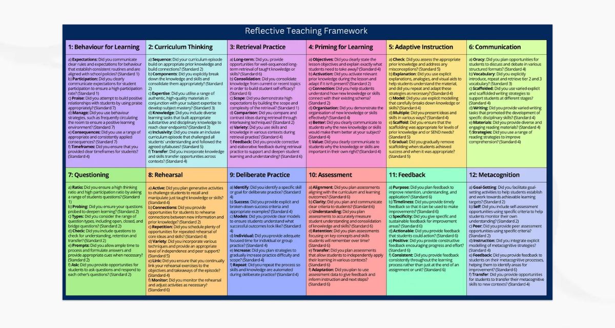 Reflective Teaching Framewok