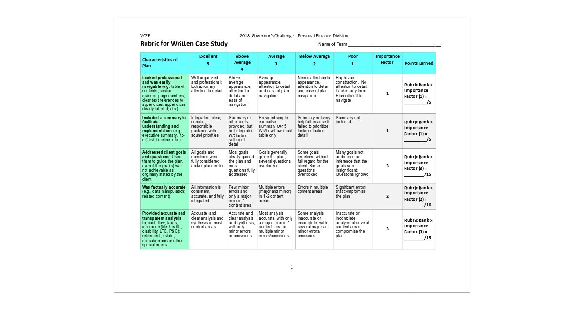 2018 Personal Finance Rubric