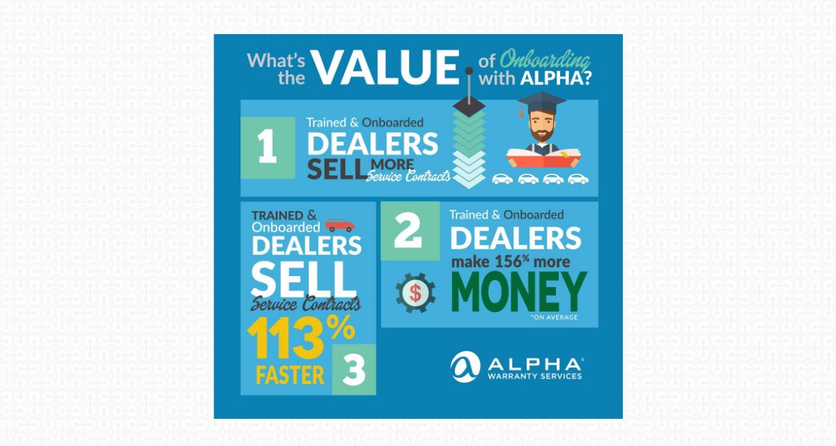 The Value of Onboarding with Alpha - Infographic