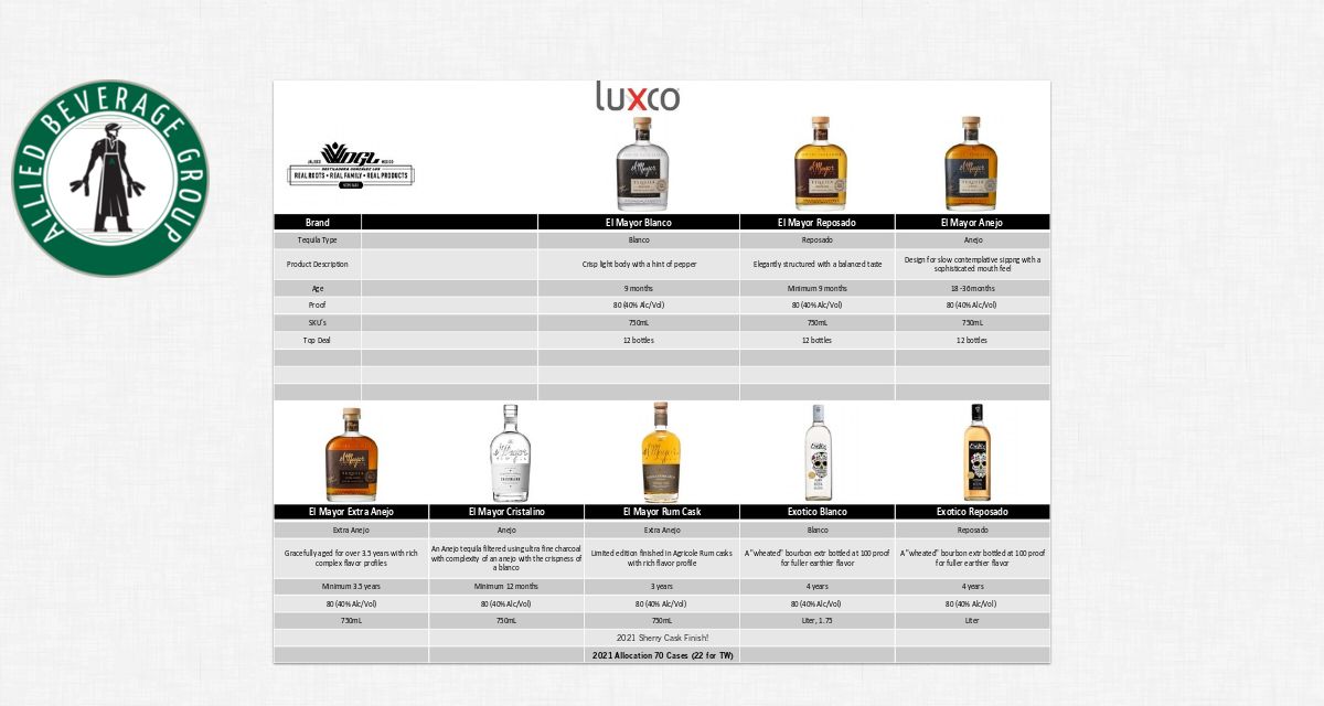 Luxco Brands