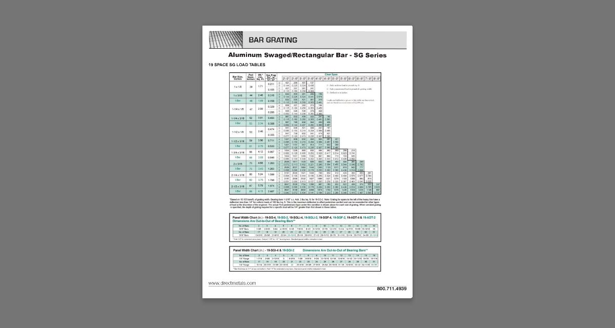 Aluminum Rectangular Bar Load Table Charts