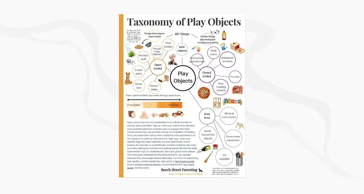 Taxonomy of Play Objects : simplebooklet.com