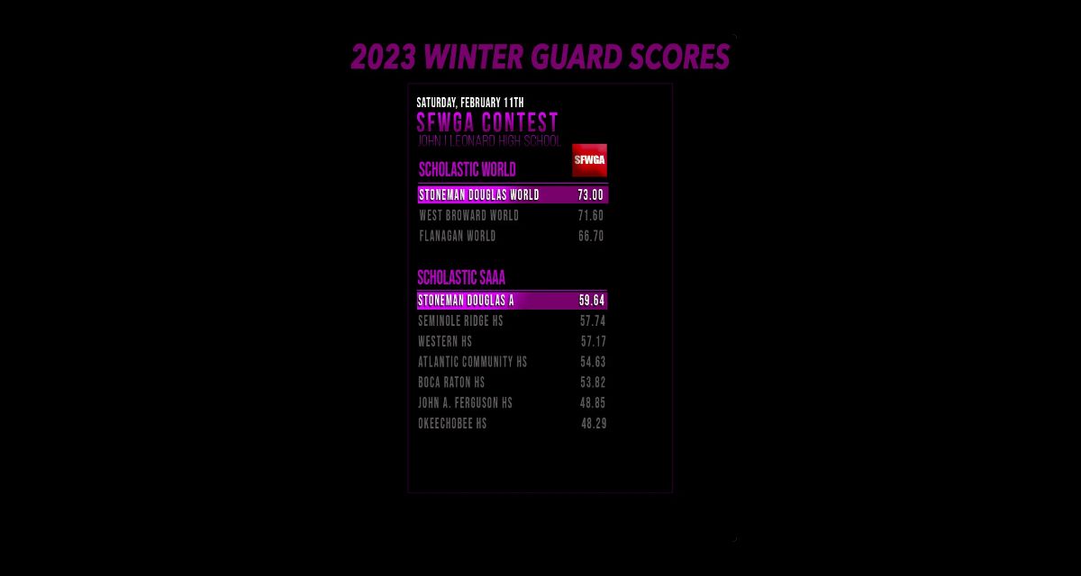 2023 Winter Guard Scores : simplebooklet.com
