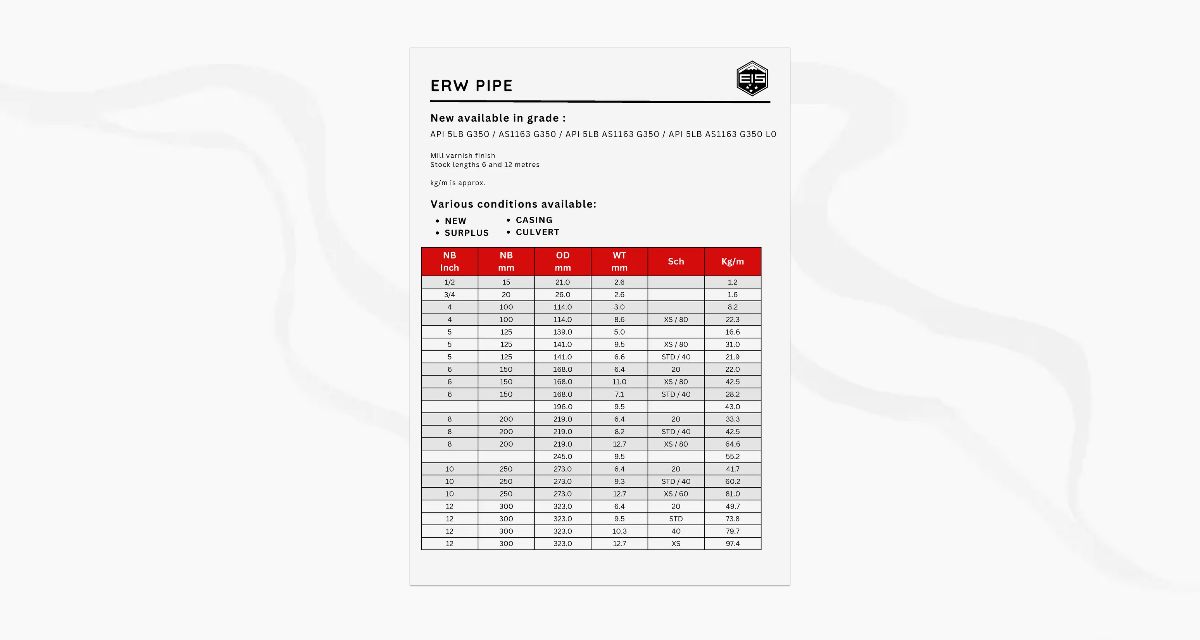 ERW Steel Pipe Chart : simplebooklet.com
