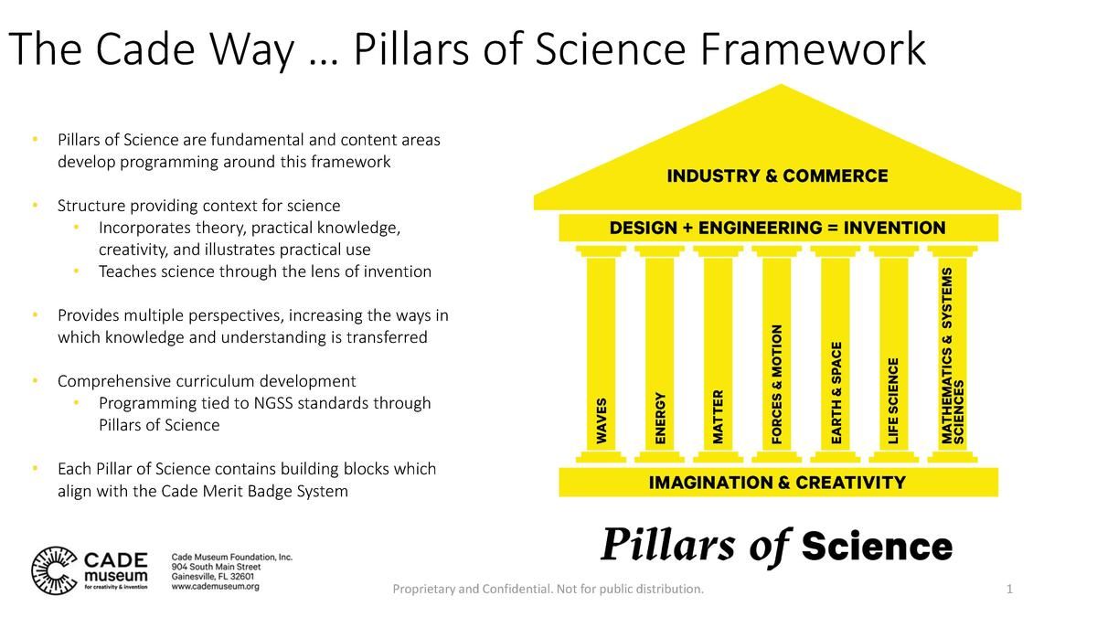 The Cade's Pillars of Science: A