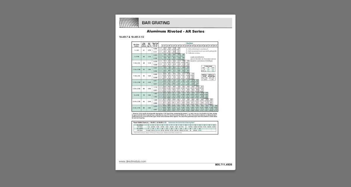 Aluminum Riveted Load Table Charts