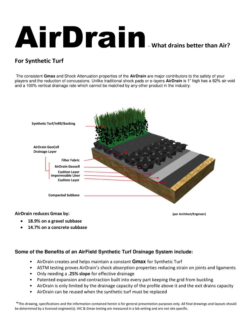 AirDrain for Synthetic Turf : simplebooklet.com