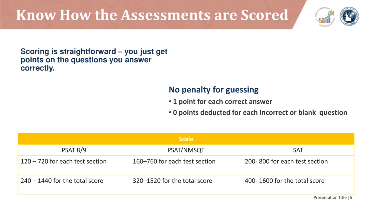 Interpreting SAT & PSAT Scores