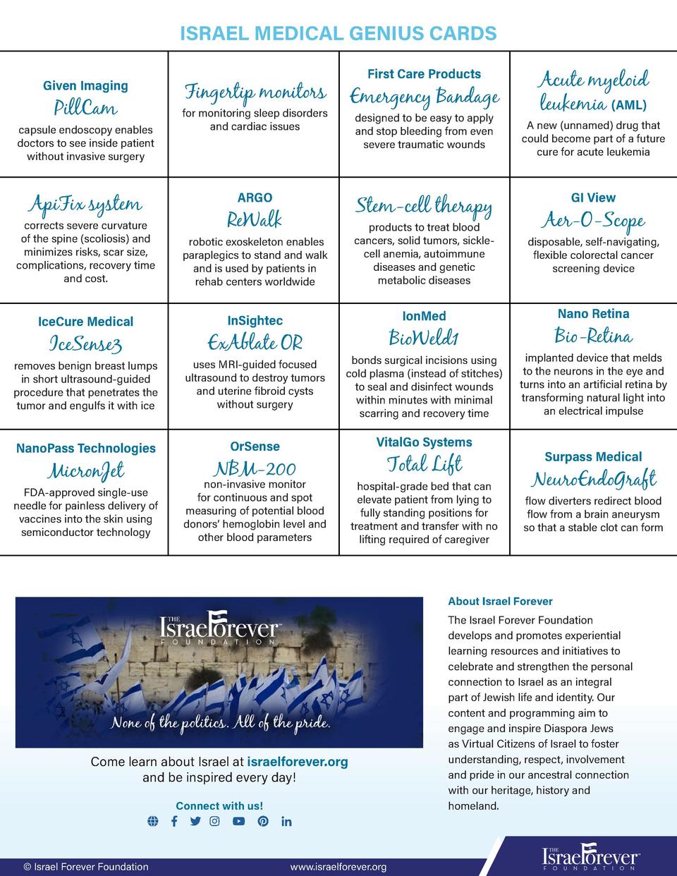 Israel Medical Innovations Icebr