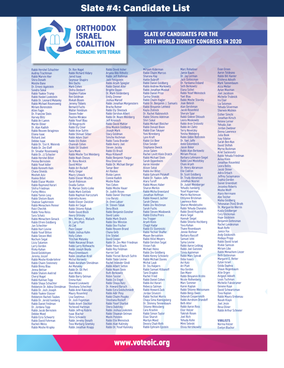 US WZC Election 2020 Directory of Slates