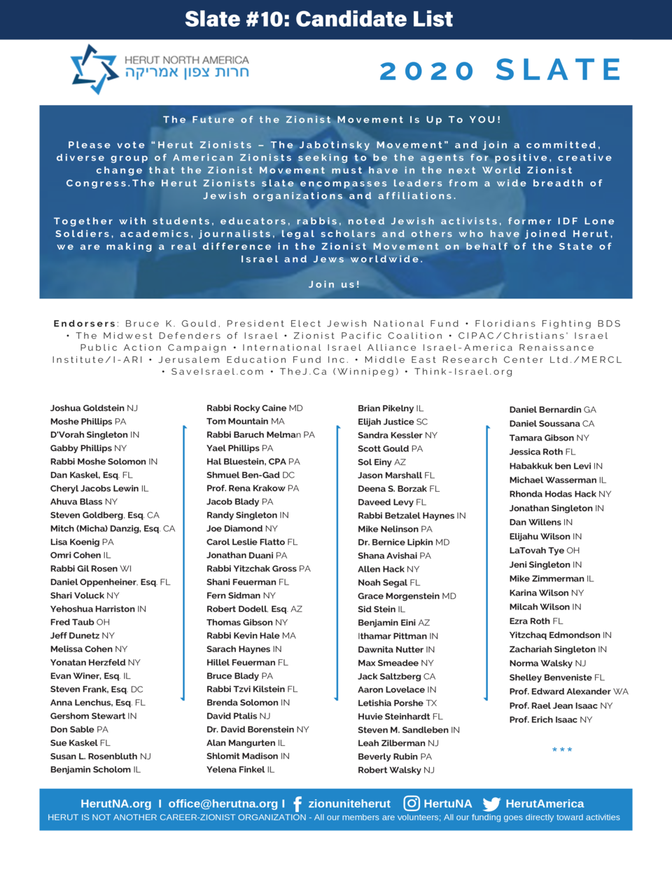 US WZC Election 2020 Directory of Slates