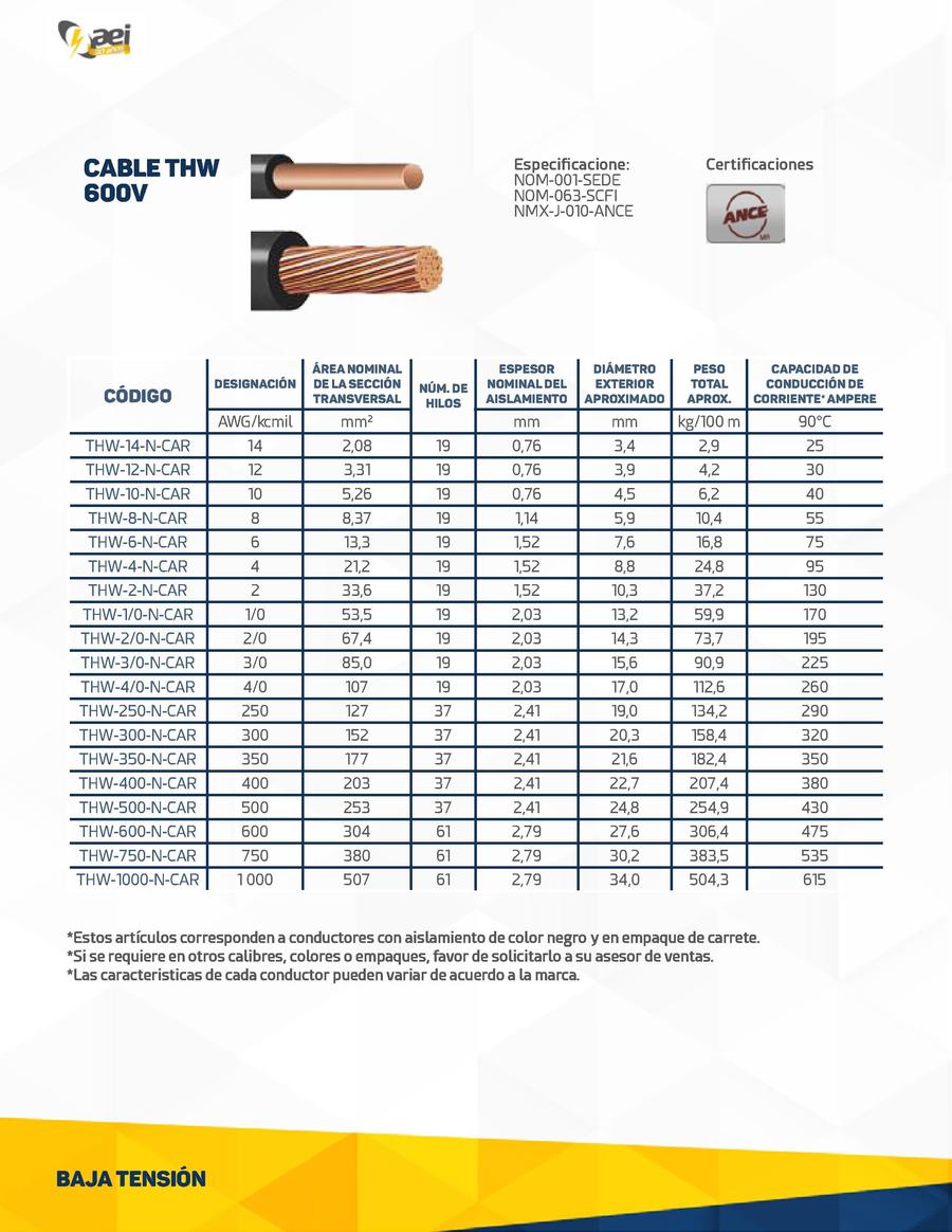 CONDUCTORES : simplebooklet.com