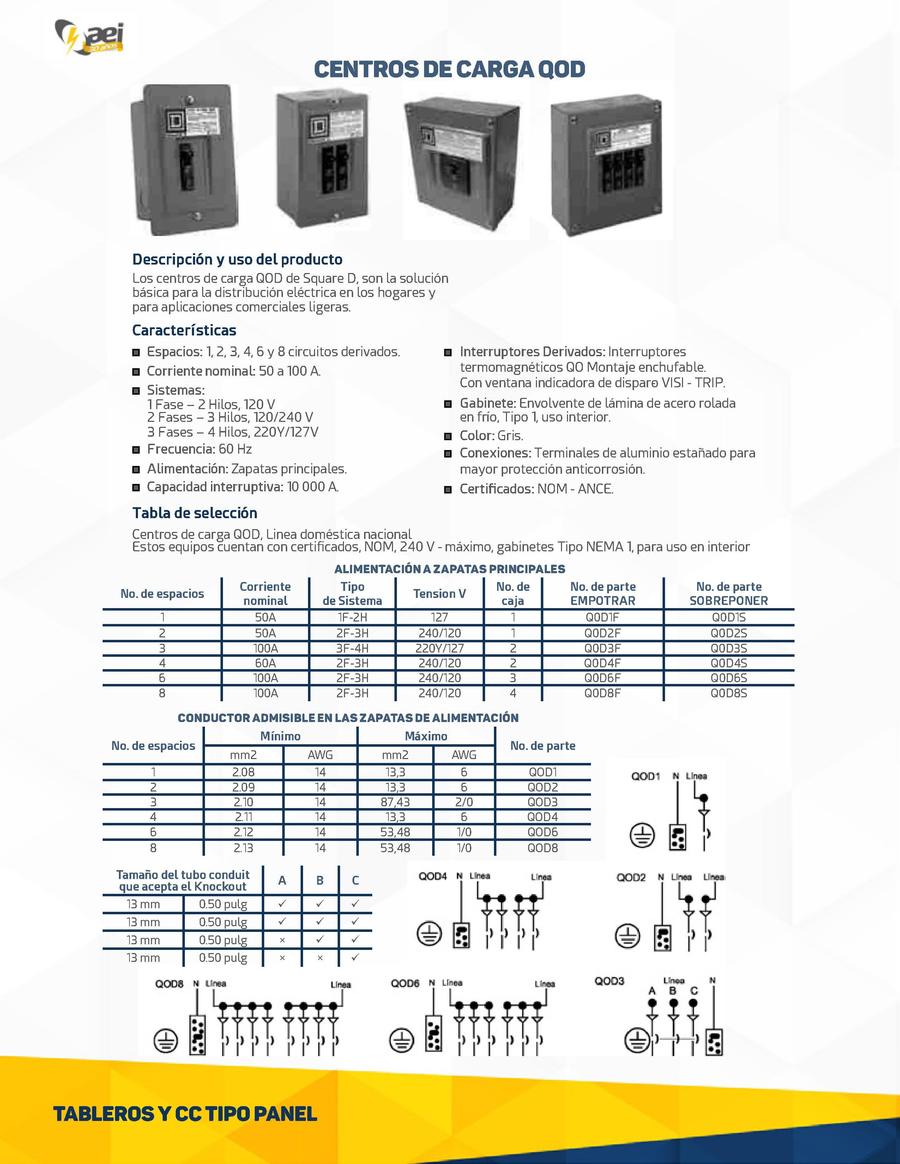 DISTRIBUCIÓN : simplebooklet.com