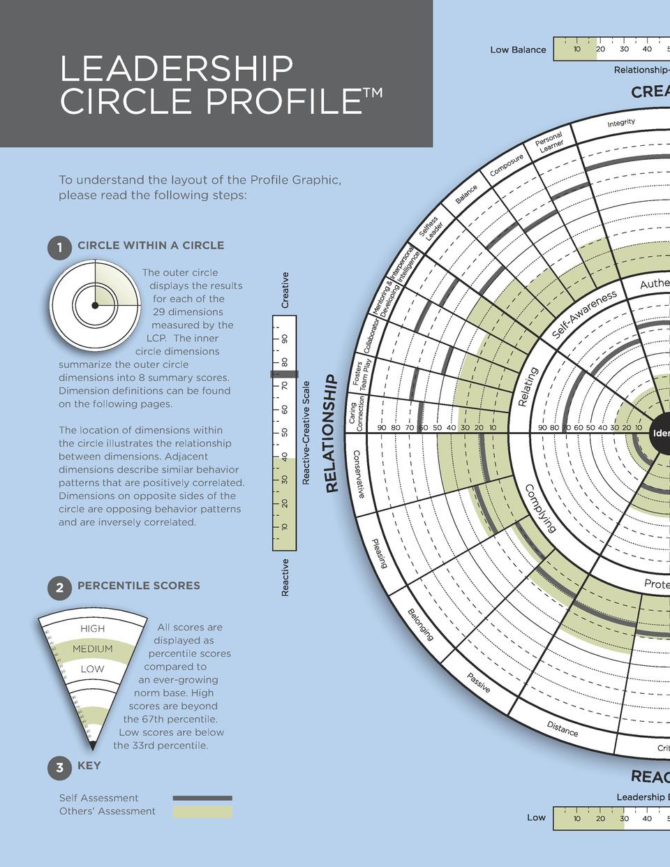 The Leadership Circle Brochure : simplebooklet.com