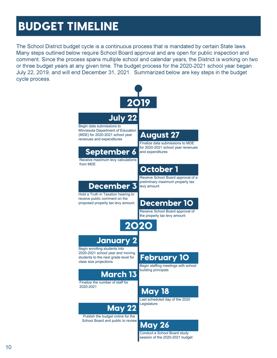 2020-2021 Budget Guide Book