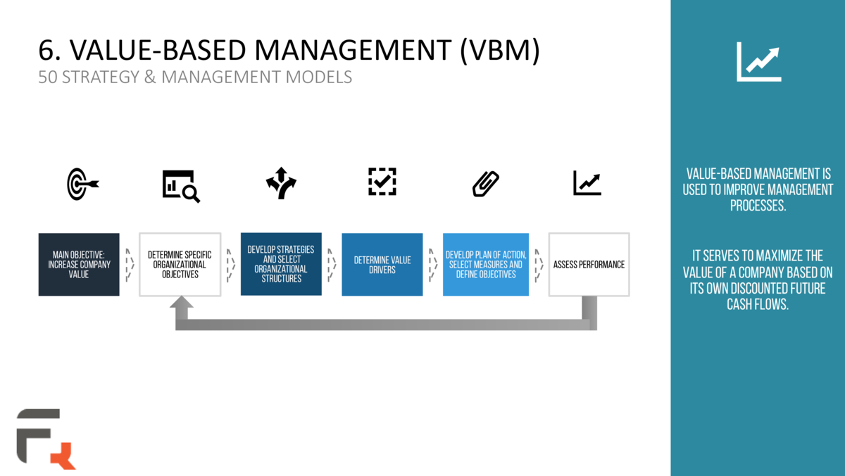 Strategy-and-Management-Models