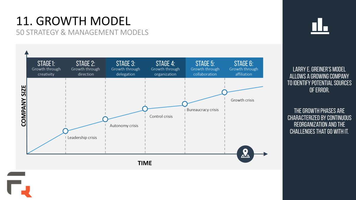 Strategy-and-Management-Models