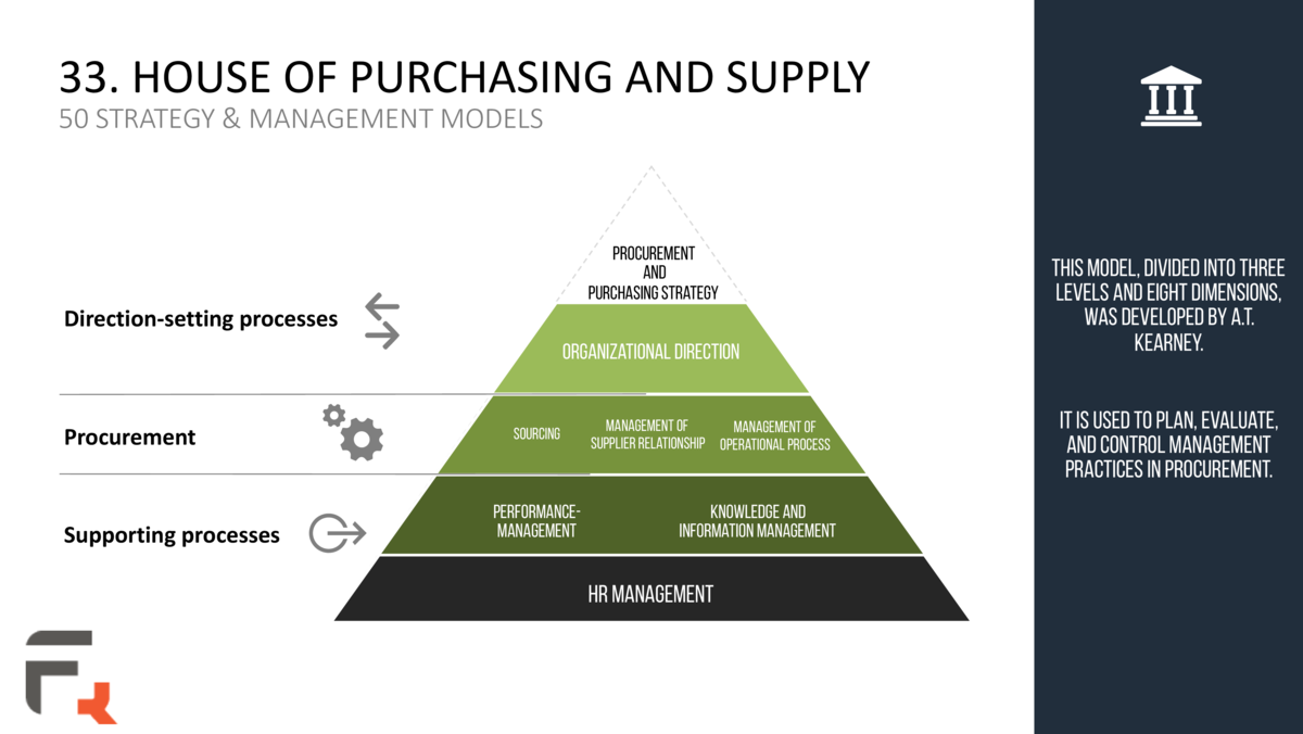 Strategy-and-Management-Models