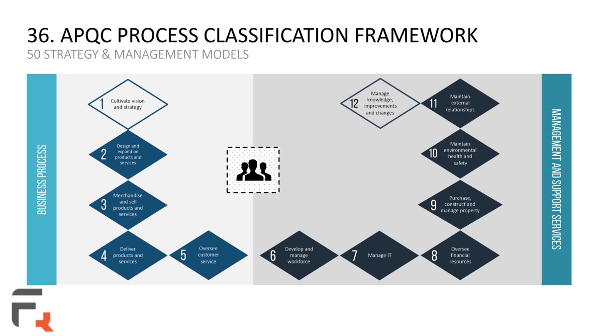 Strategy-and-Management-Models