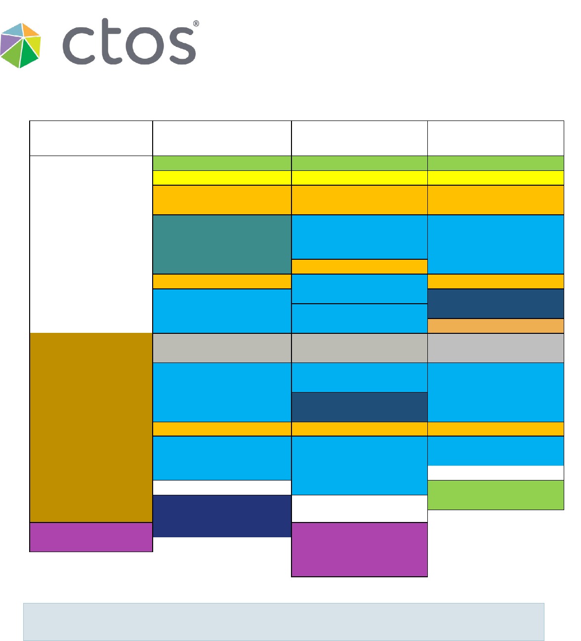 CTOS AM19 Preliminary Program