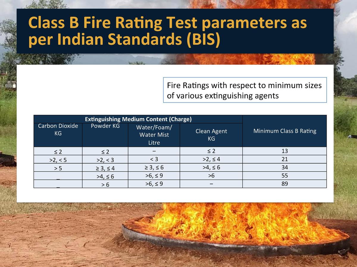 FIRE RATINGS : simplebooklet.com