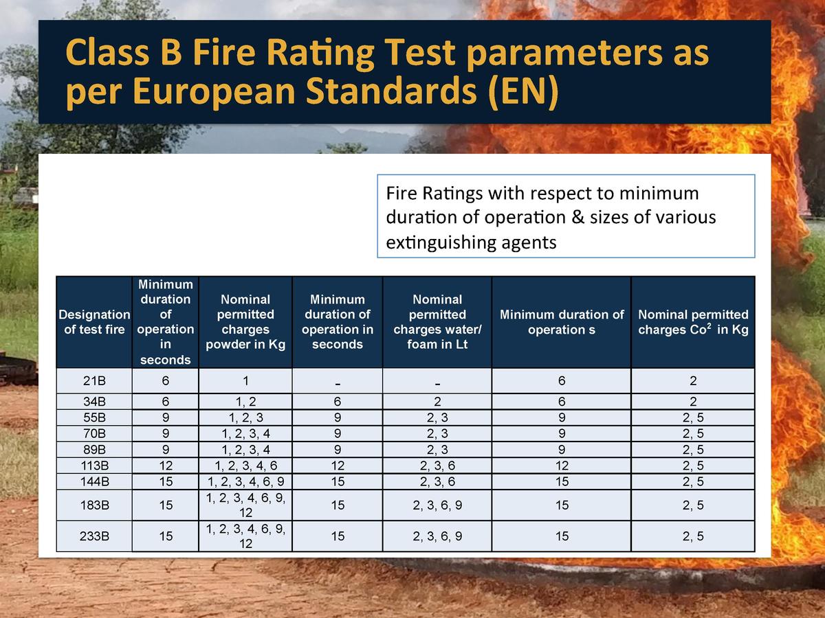 FIRE RATINGS : simplebooklet.com