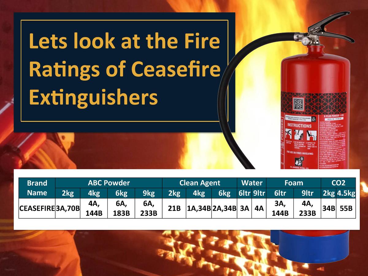 FIRE RATINGS : simplebooklet.com