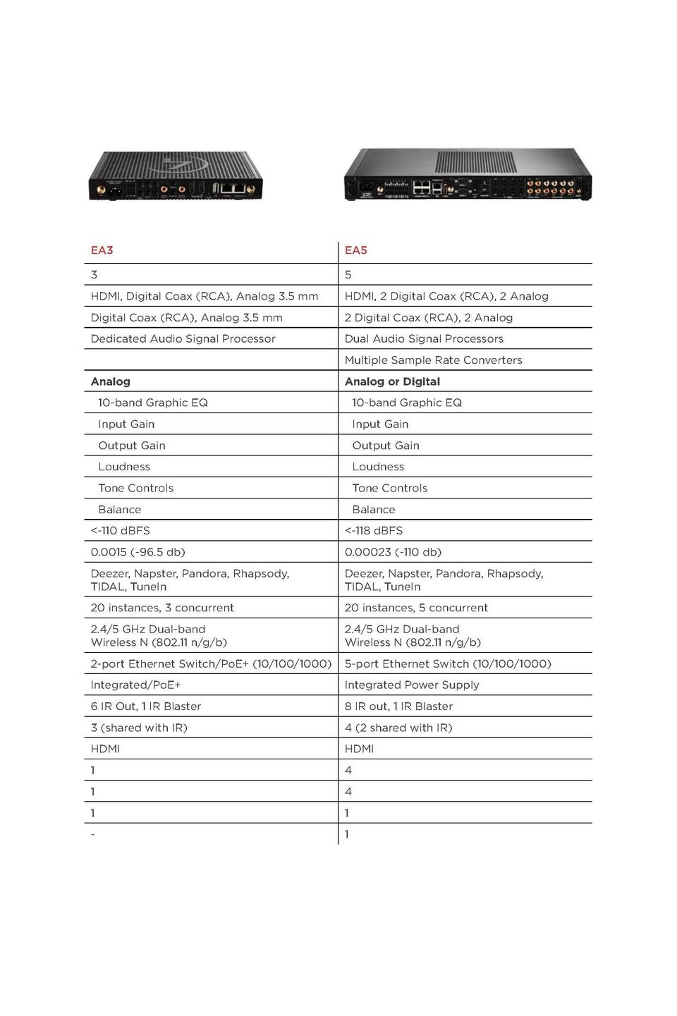 Control4 EA Solutions