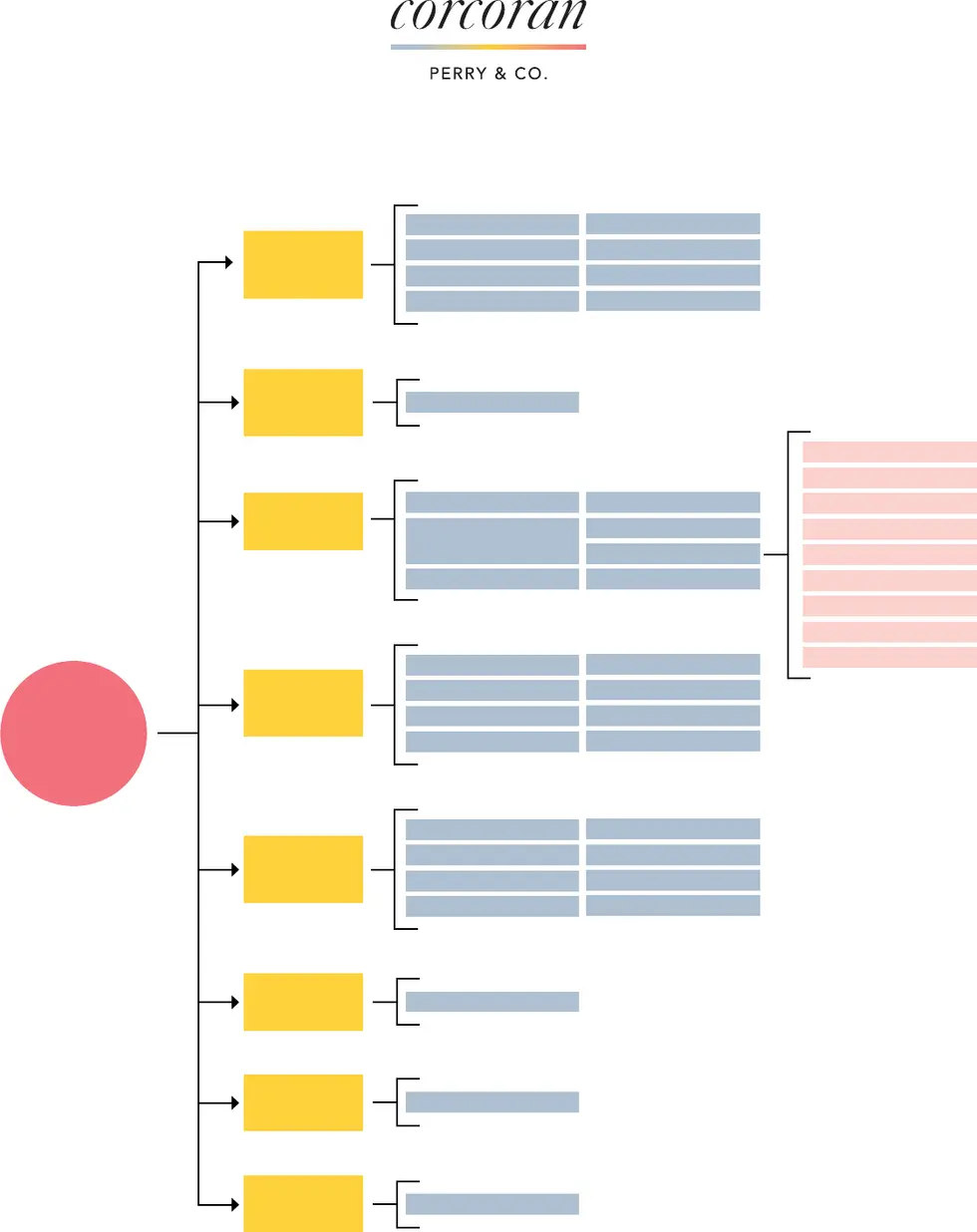 Systems & Processes Cheat Sheet