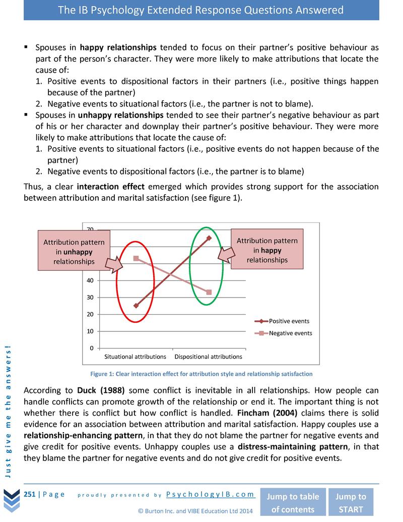 Model ERQ Answers - IB Psycholog