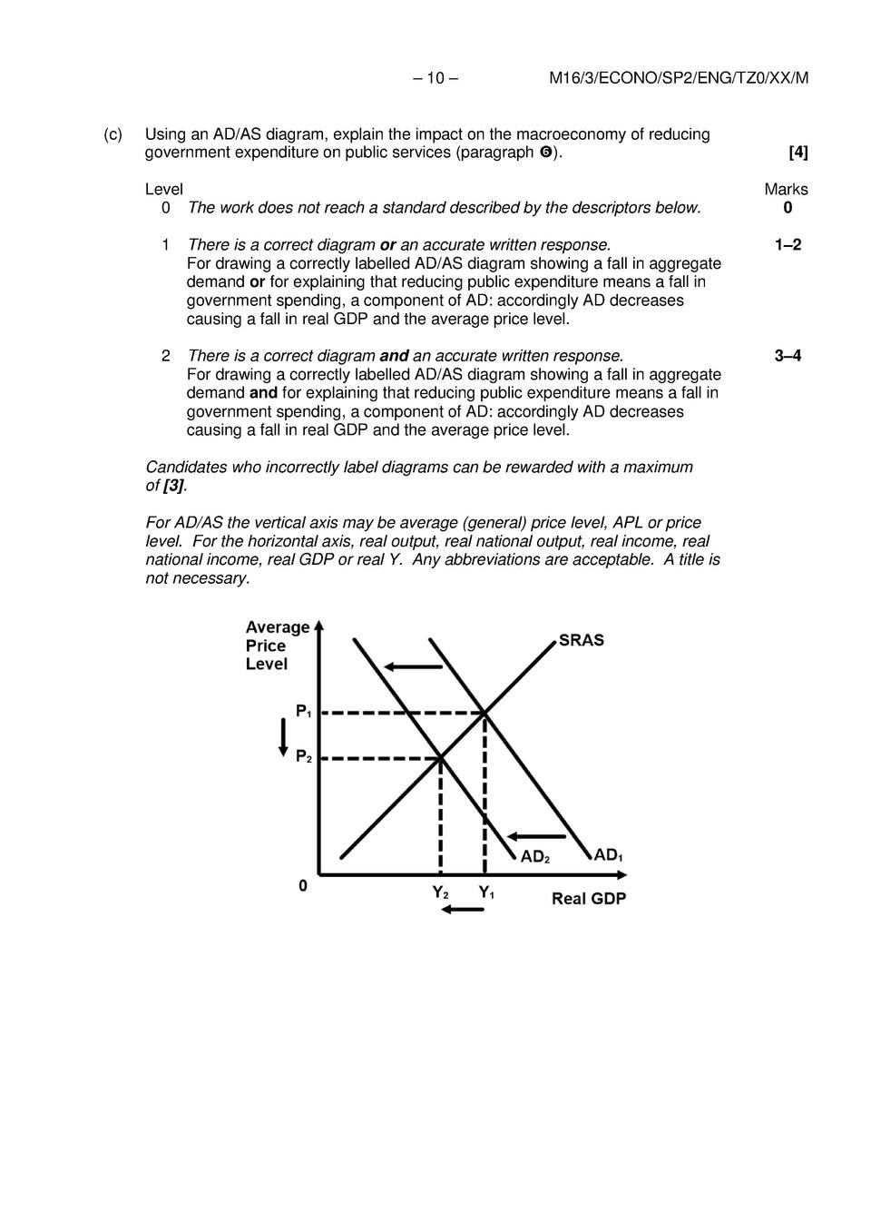 IB Economics 2016 Exams : simplebooklet.com