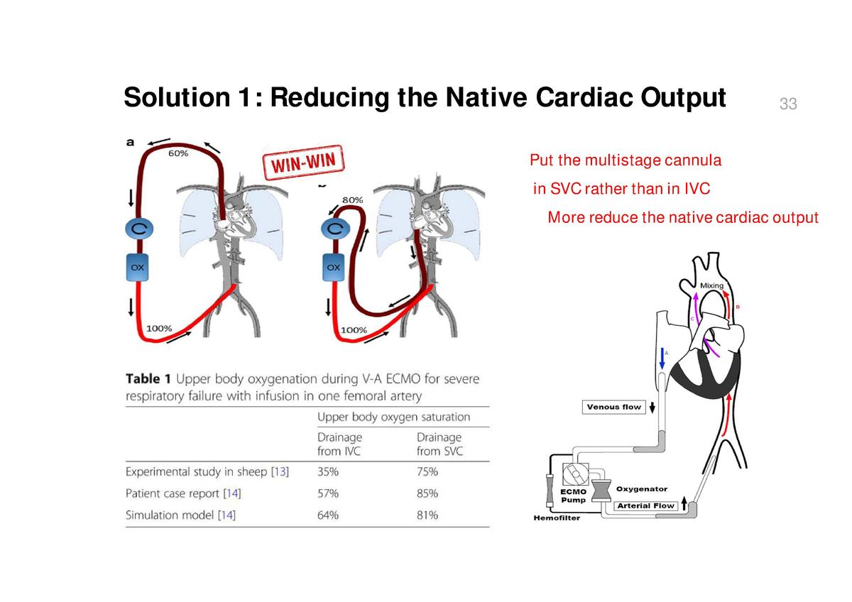 ECMOConfiguration1