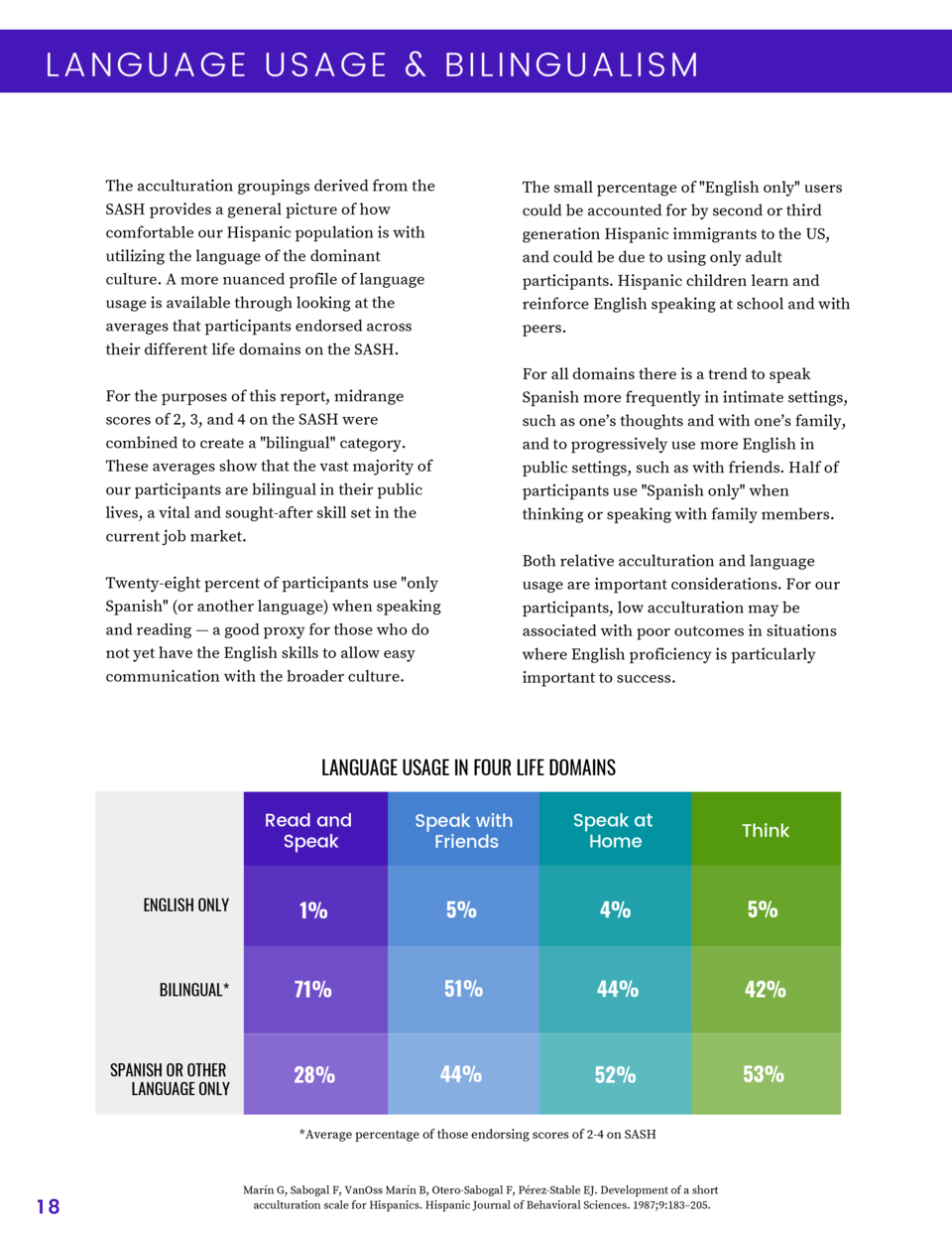 Hispanics in Greenville : simplebooklet.com