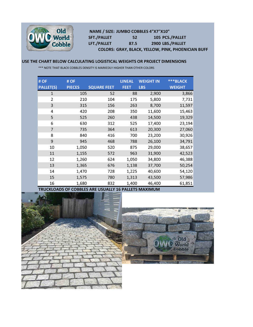 COBBLESTONE DATA INFO 2020