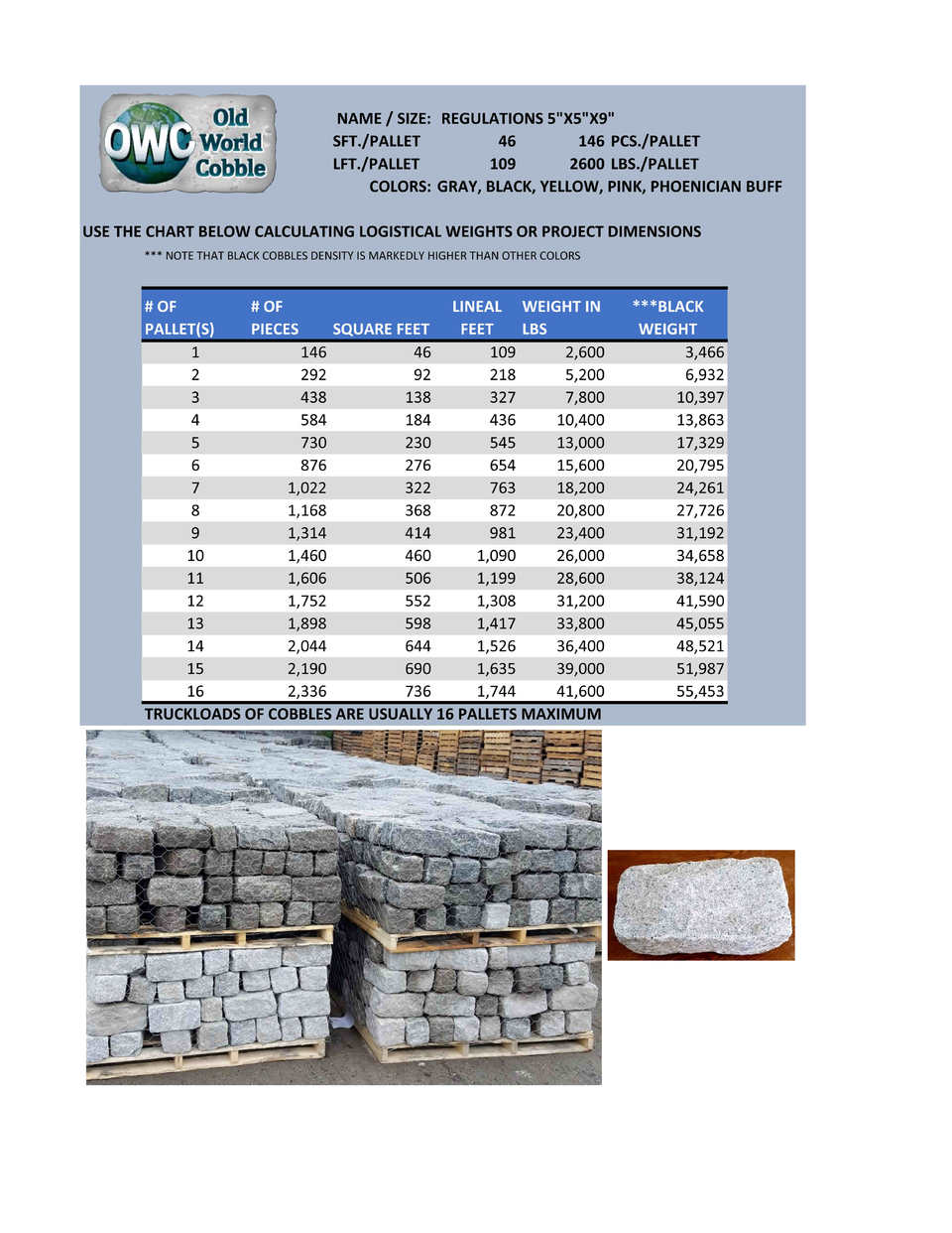 COBBLESTONE DATA INFO 2020