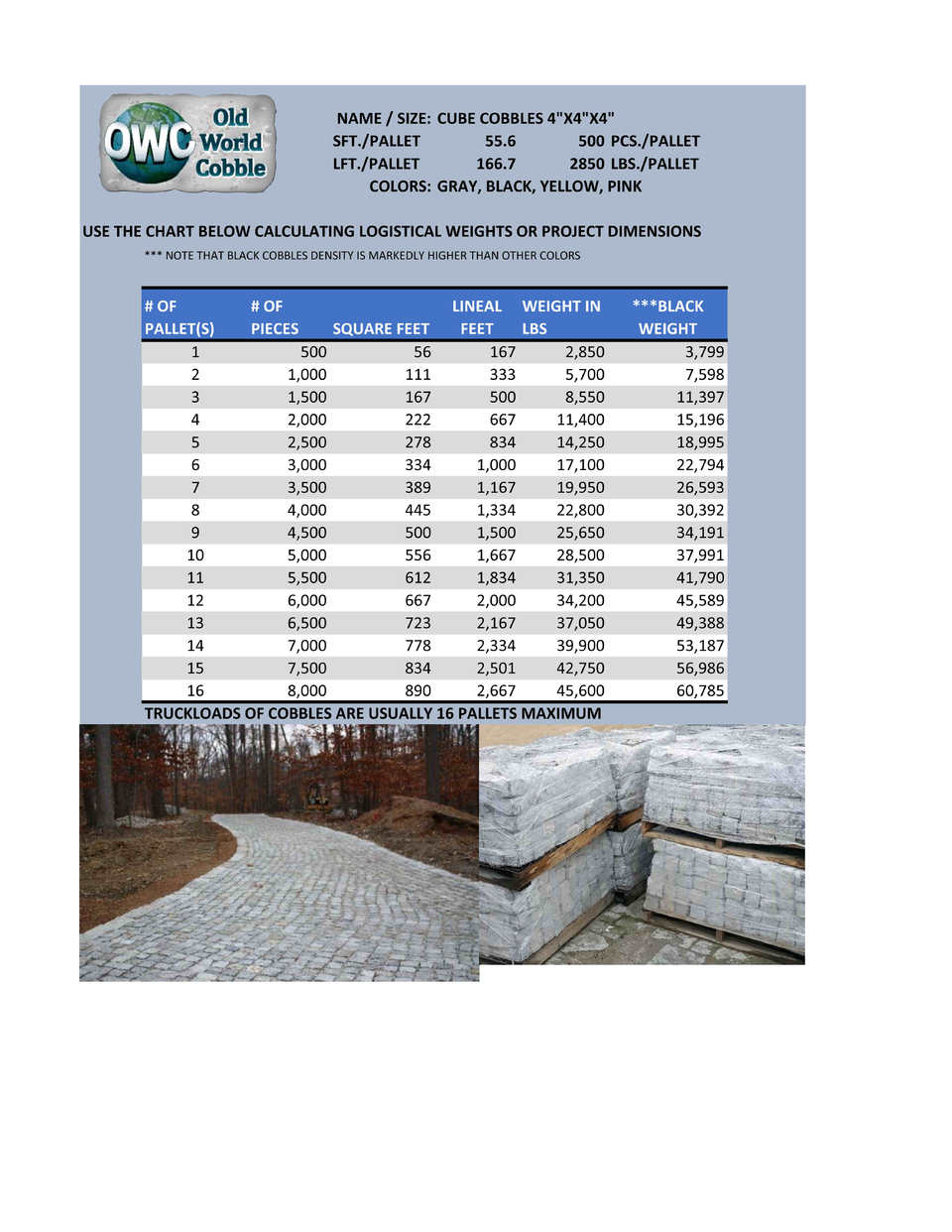 COBBLESTONE DATA INFO 2020