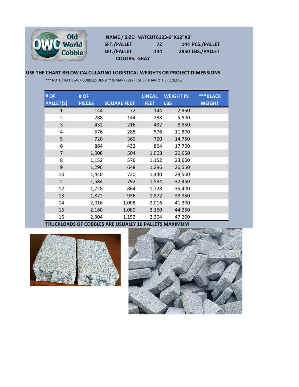 COBBLESTONE DATA INFO 2020