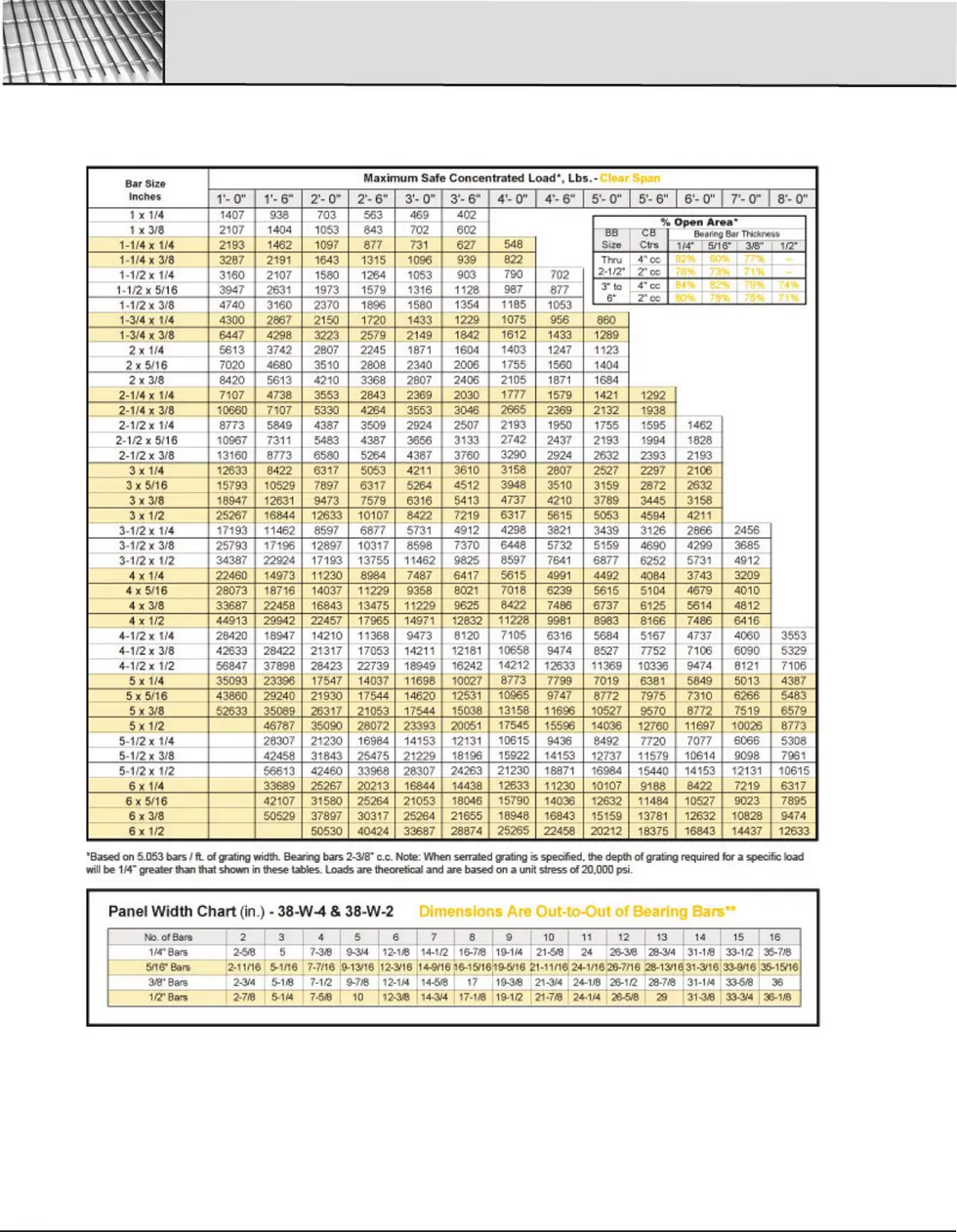 Heavy Duty Welded Steel Load Table Charts