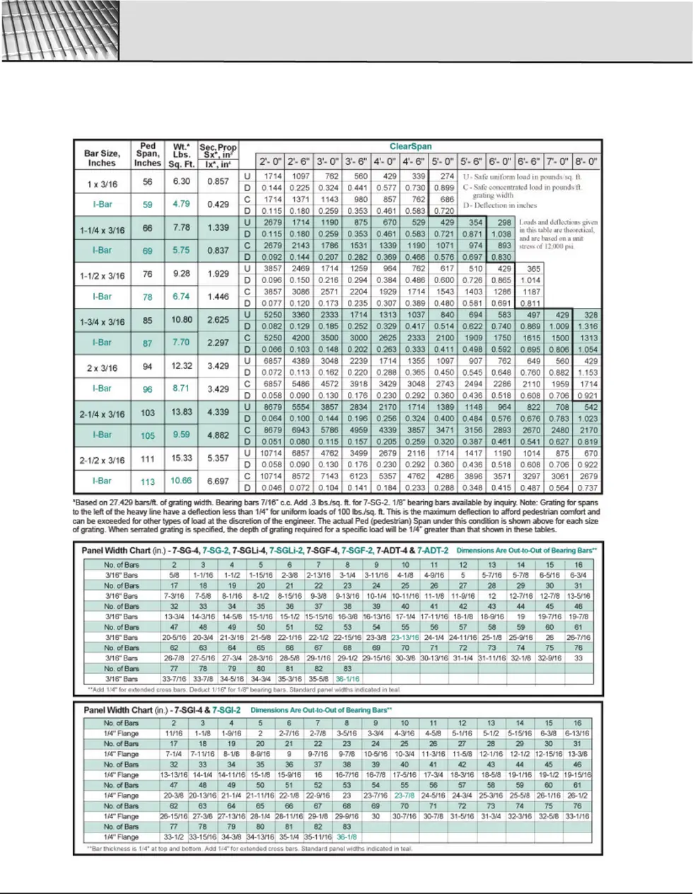 Aluminum Press Lock Load Table Charts