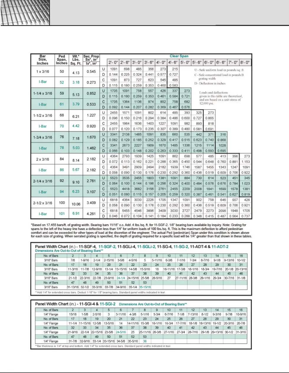 Aluminum Press Lock Load Table Charts