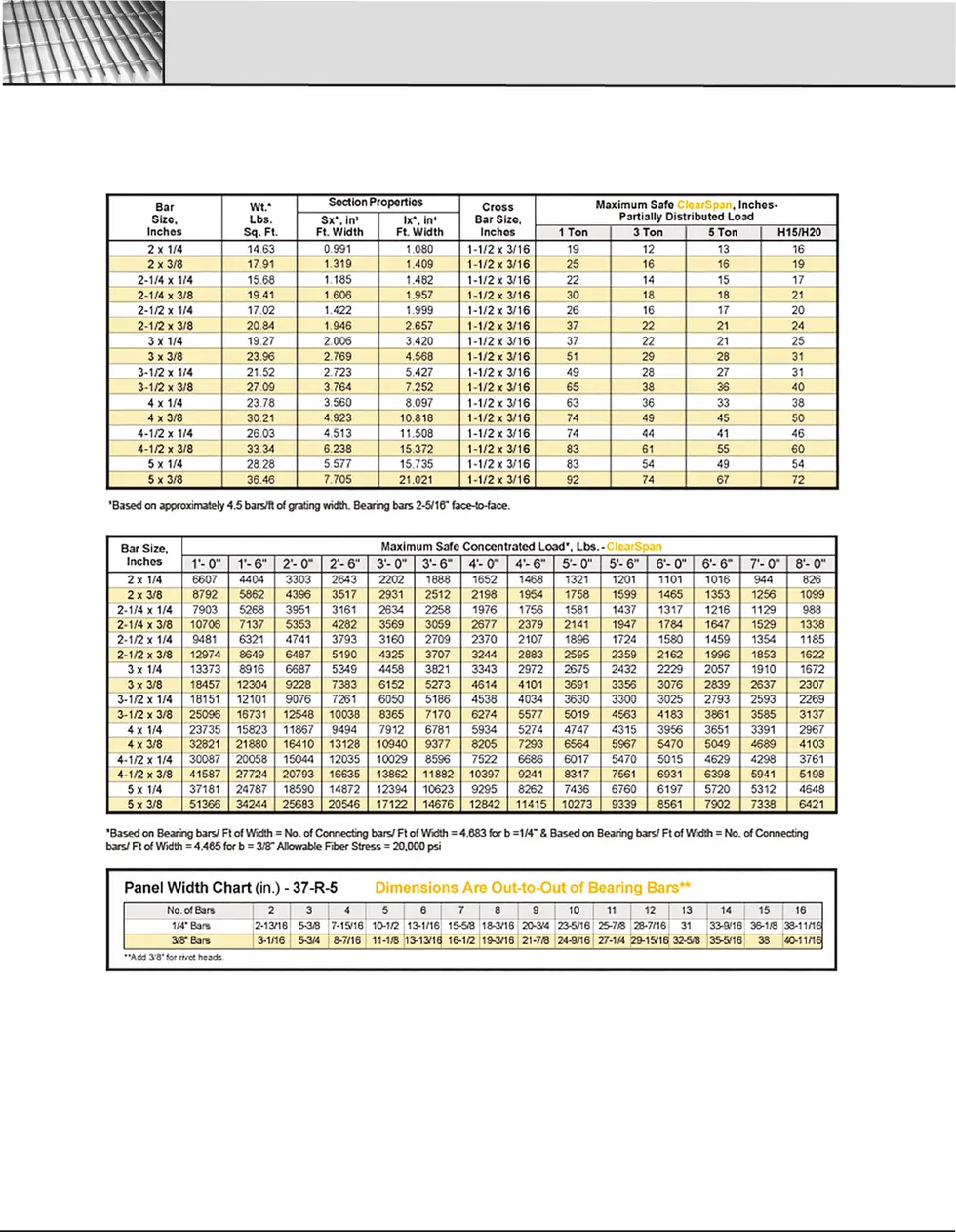 Heavy Duty Riveted Steel Load Table Charts