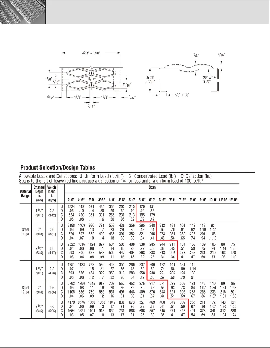 Grip Strut Safe Loading Tables