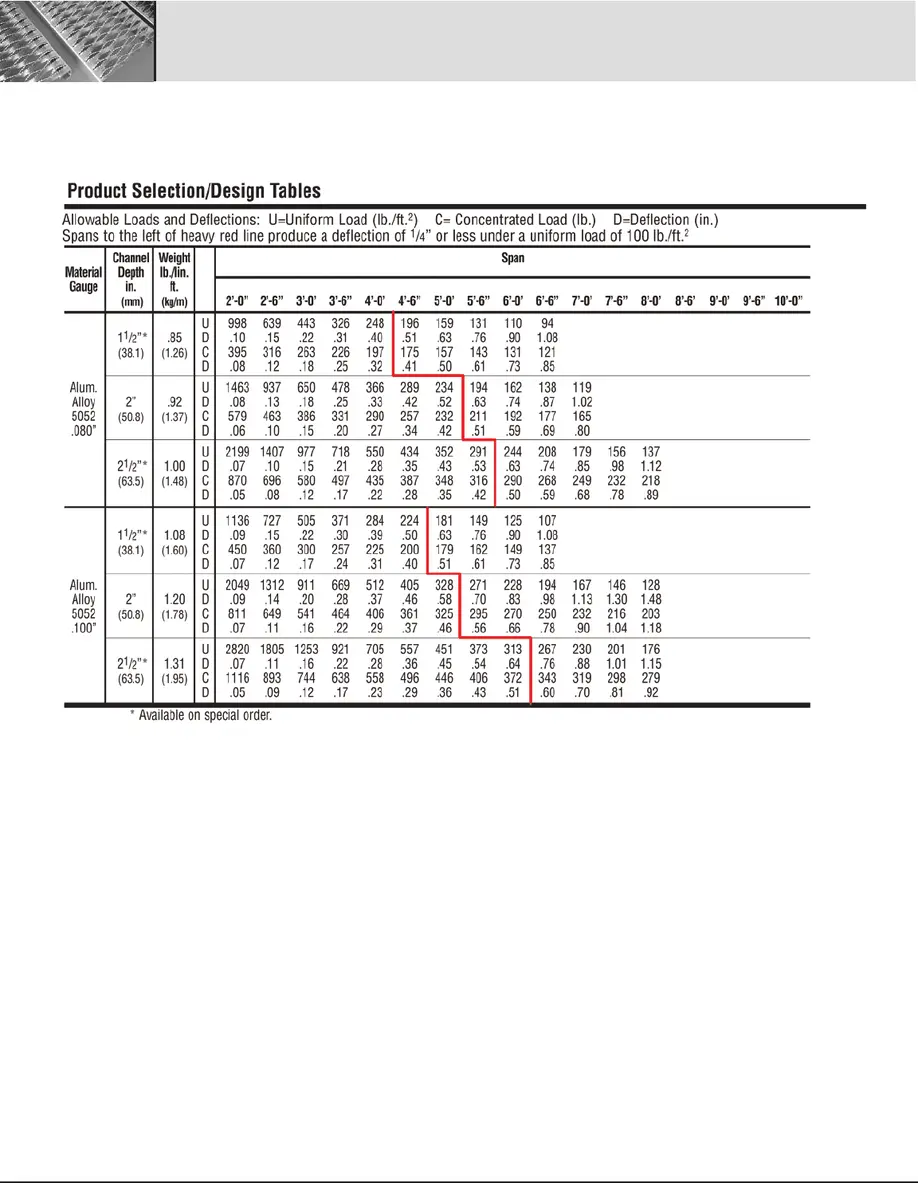 Grip Strut Safe Loading Tables