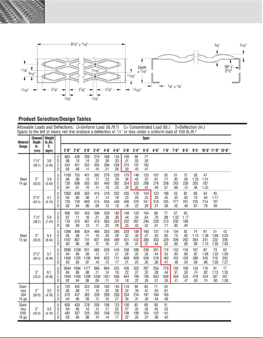 Grip Strut Safe Loading Tables