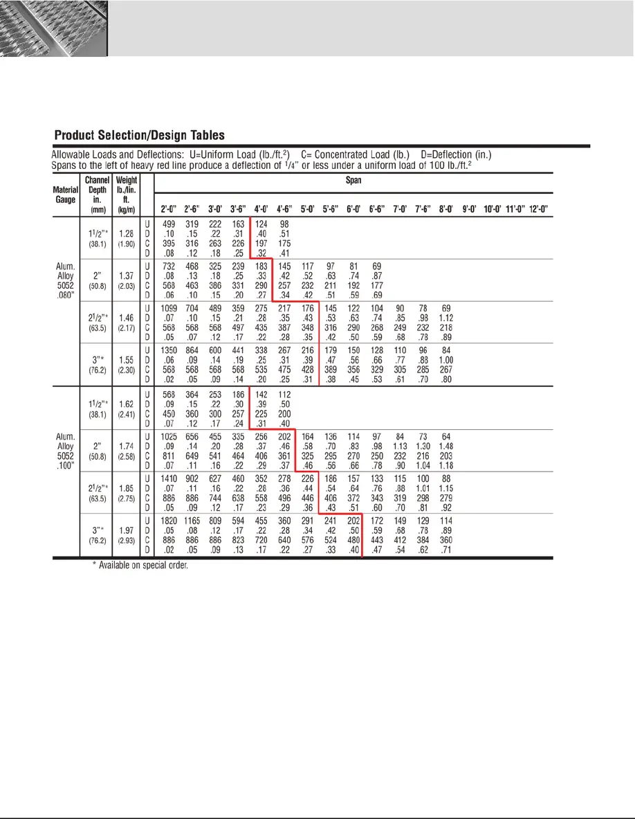 Grip Strut Safe Loading Tables